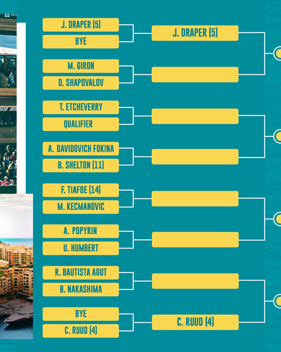 Tabellone Montecarlo 2025: Anticipazioni e Dettagli – Artein Notizie