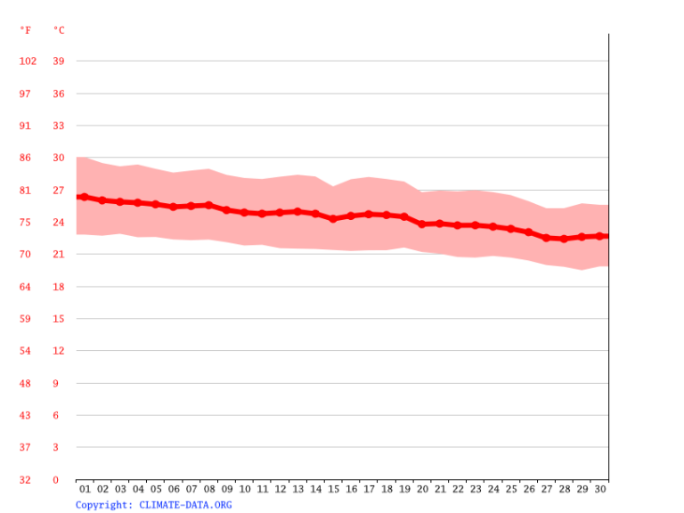 Meteo Palermo 26 Settembre 2025