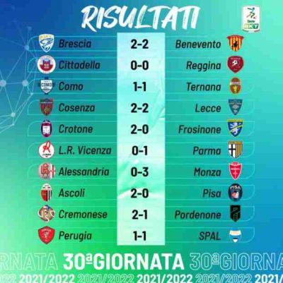 Serie B Classifica: Sassuolo e Pisa Dominano il Campionato